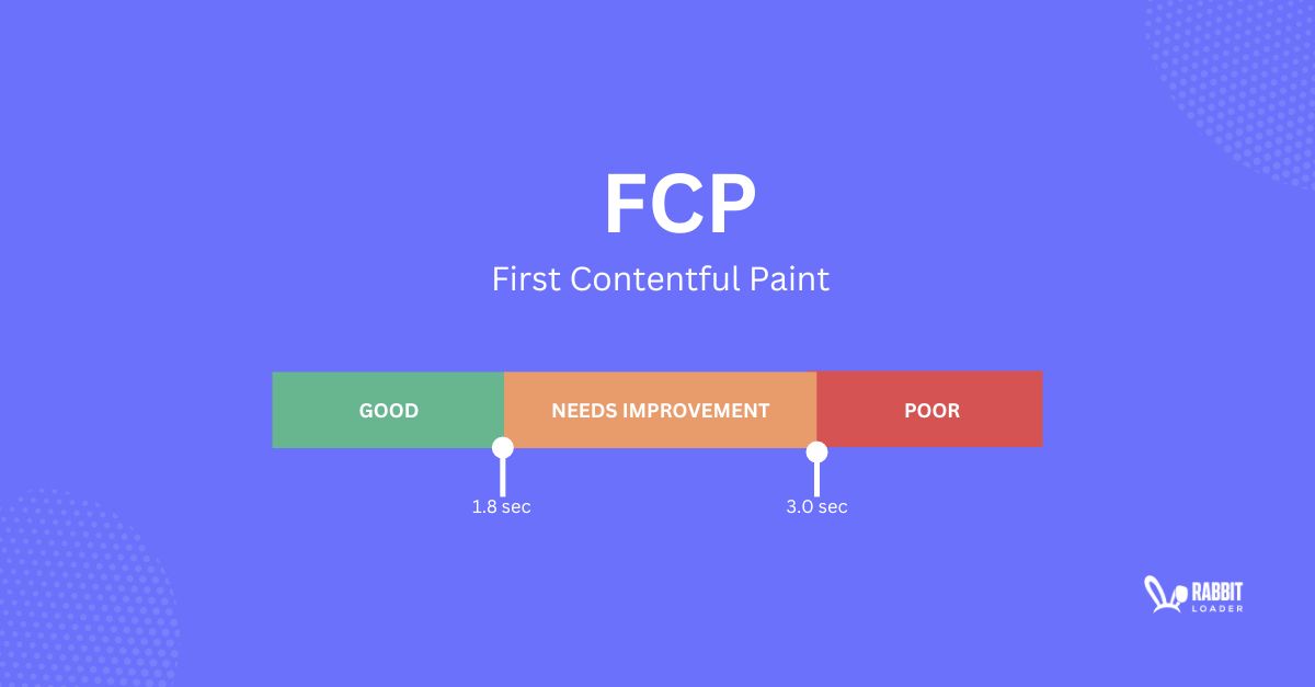 What Is First Contentful Paint And How To Optimize It To Pass Core Web ...