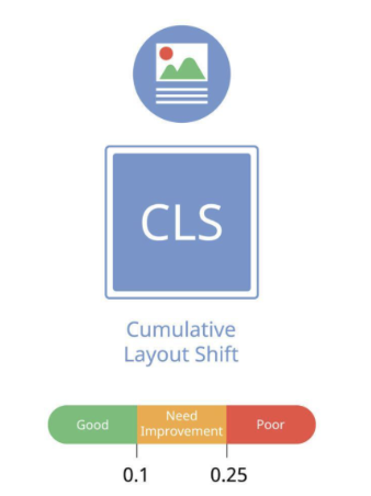 5 Best Ways for Cumulative Layout Shift and How it Boosts