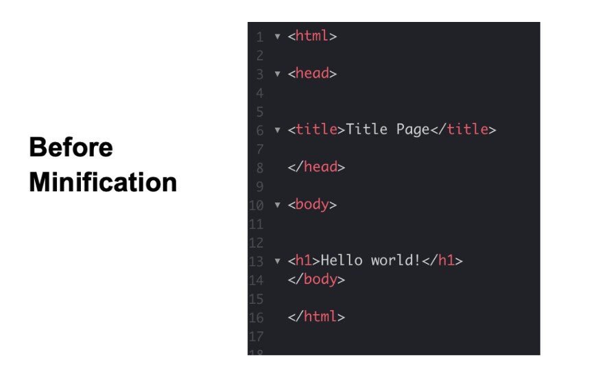 Php Minification Made Easy A Guide To Optimizing Website Performance Rabbitloader