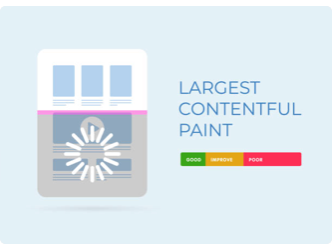 Optimizing Your Largest Contentful Paint Score: A Comprehensive Guide ...