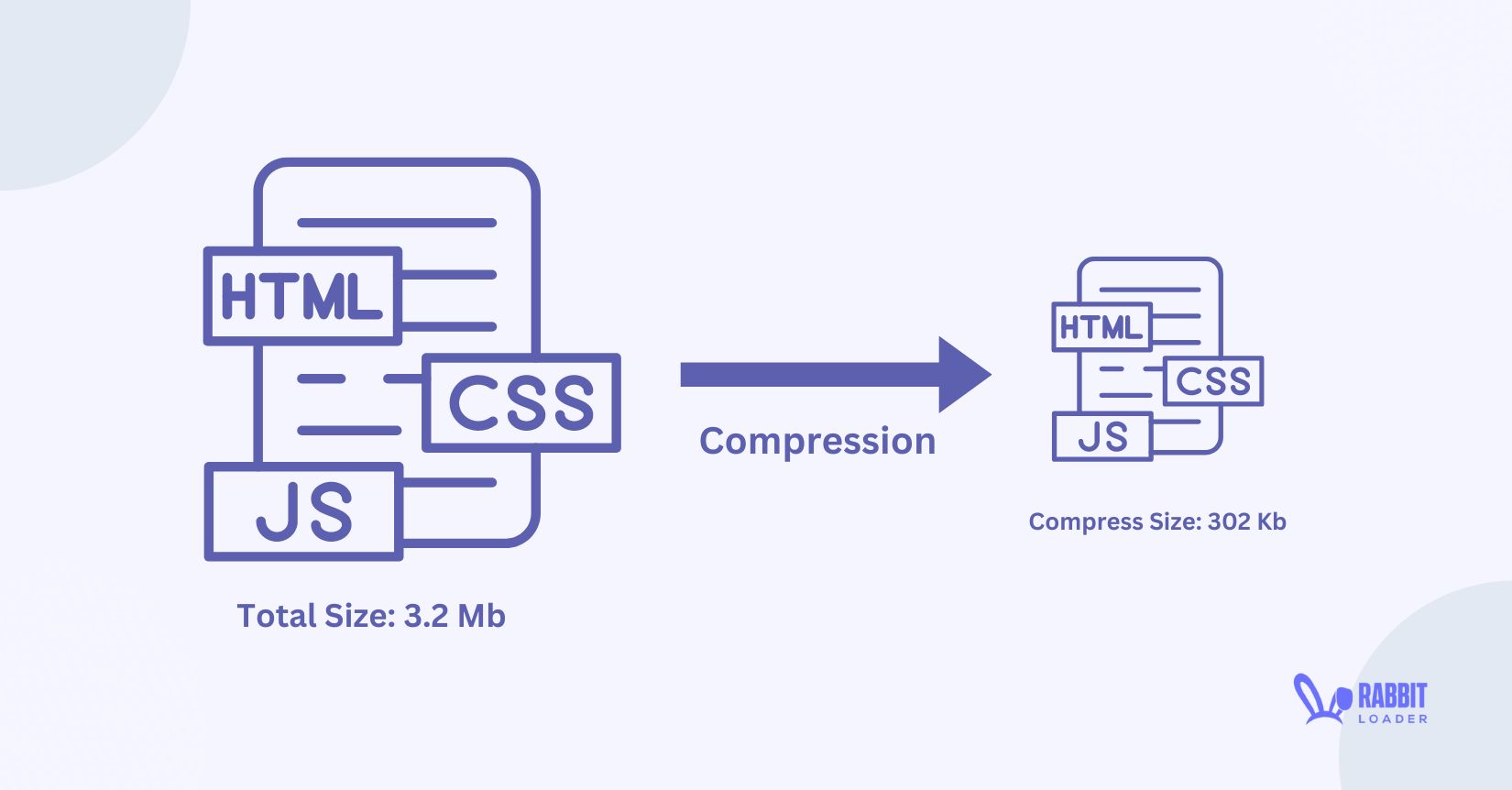 What Is Yslow And How Do You Interpret Your Yslow Result And Strategies To Improve It?