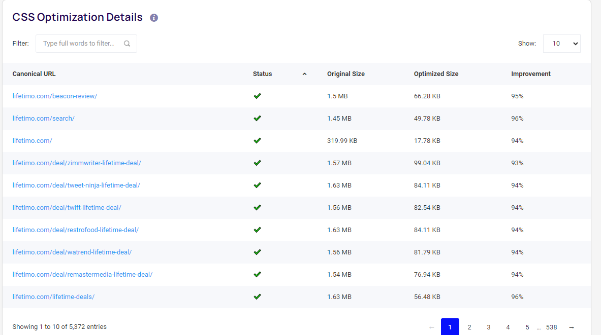 Case Study: A lifetimo.com Story Enhancing Website Performance with ...