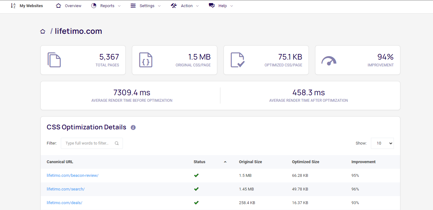 Case Study: A lifetimo.com Story Enhancing Website Performance with RabbitLoader