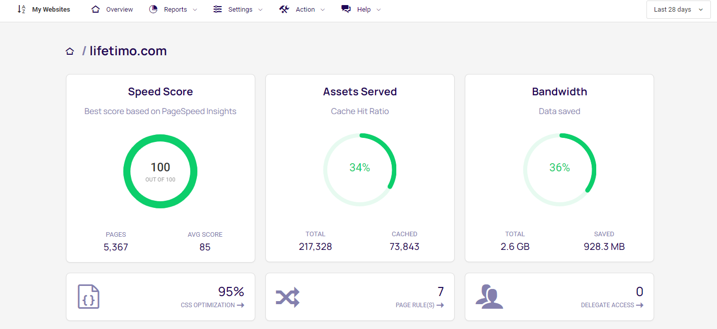 Case Study: A lifetimo.com Story Enhancing Website Performance with ...
