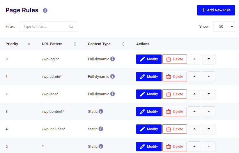 » Setting up Page Rules to tune the performance